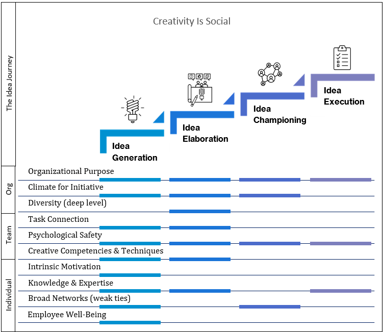 Creativity and Innovation in Business | Dale Carnegie